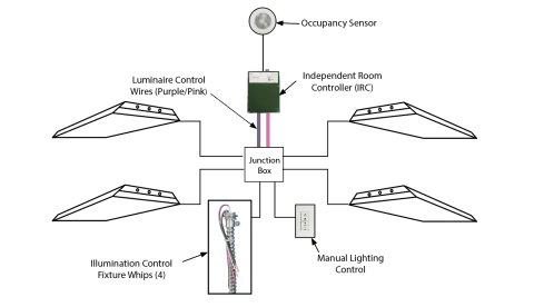 External Snap-In Connector - Die-Cast - ⅜" Conduit | Engineered Products Company (EPCO)